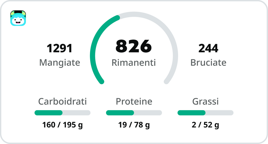 Pasta: tabella calorie